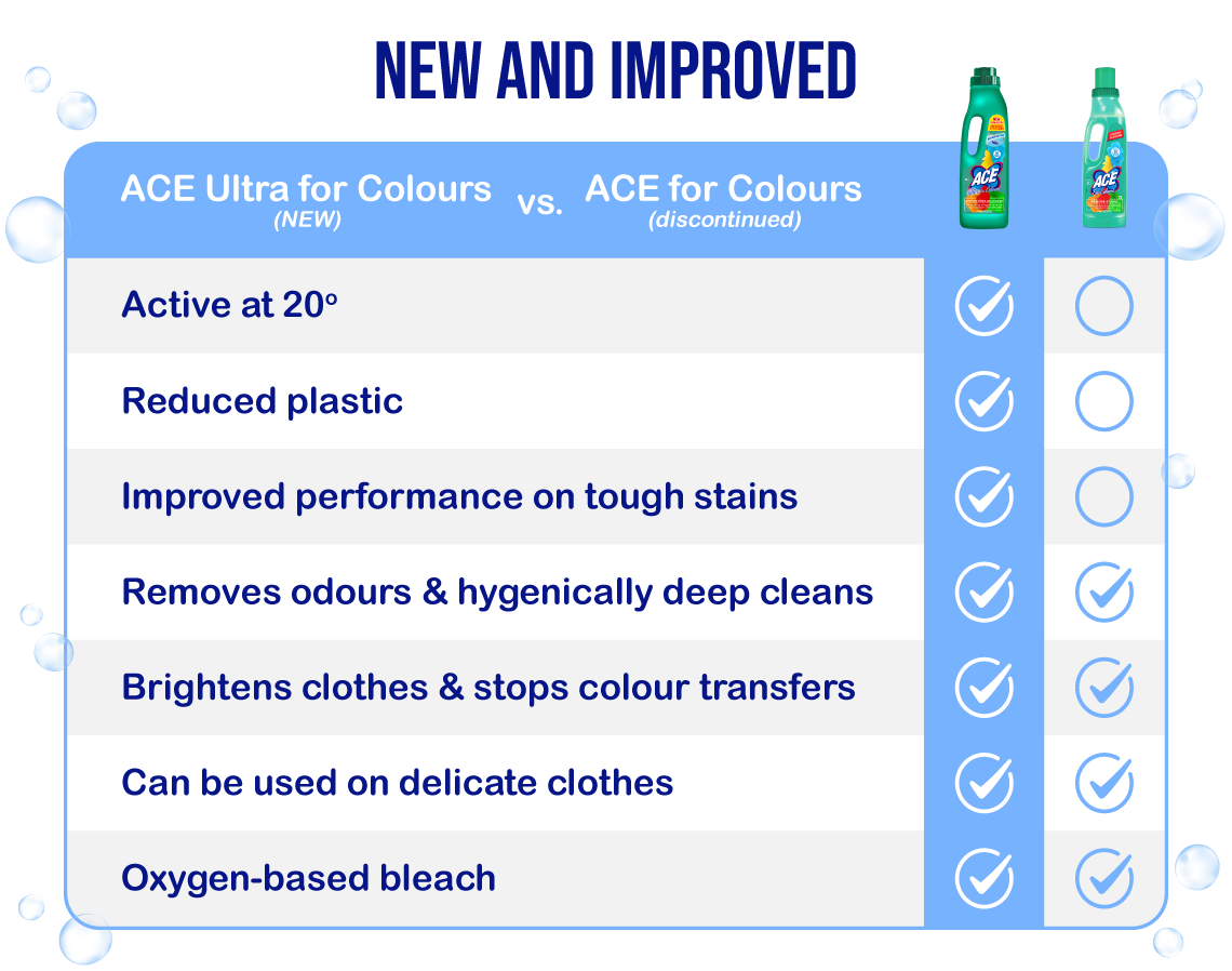 ACE Ultra for Colours - ACE