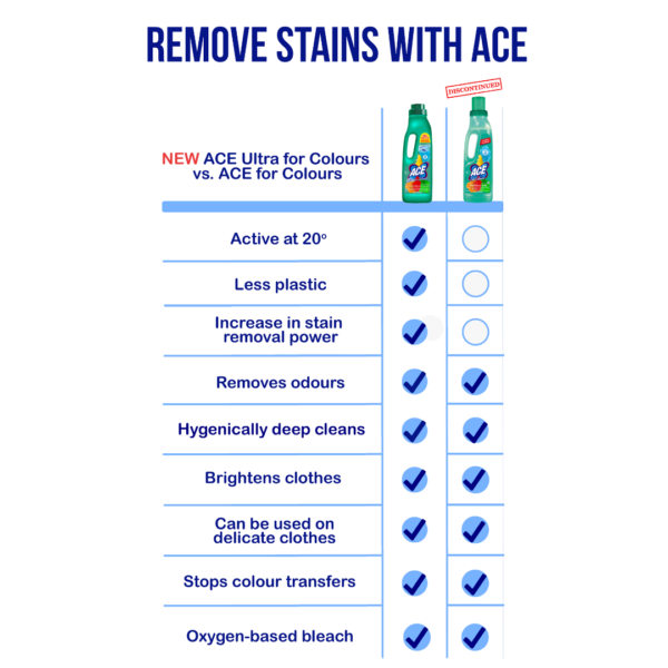 ACE Ultra for Colours - ACE